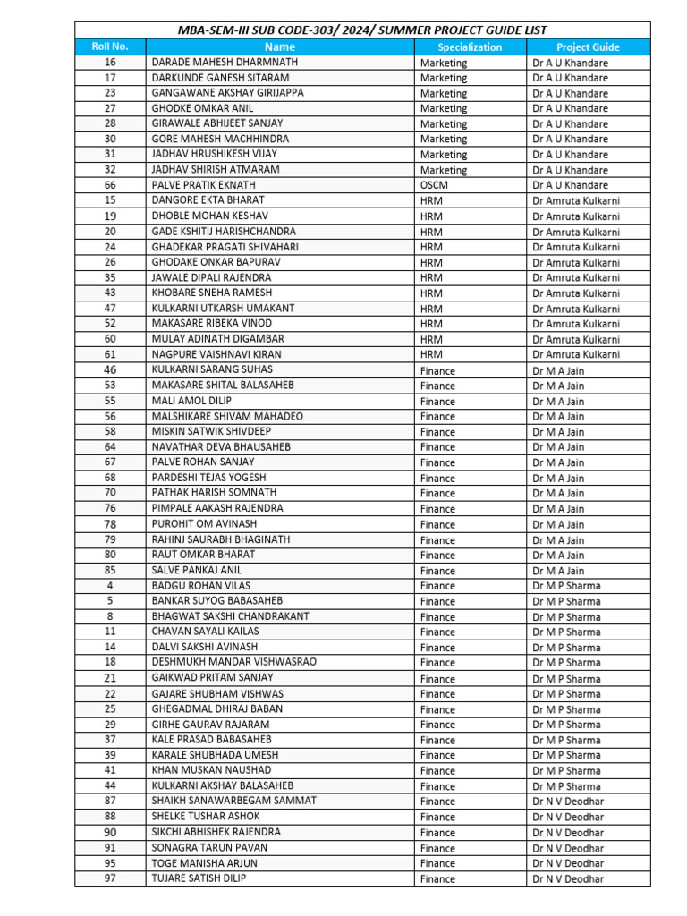 SIP-2024-MBA Guidelist | PDF