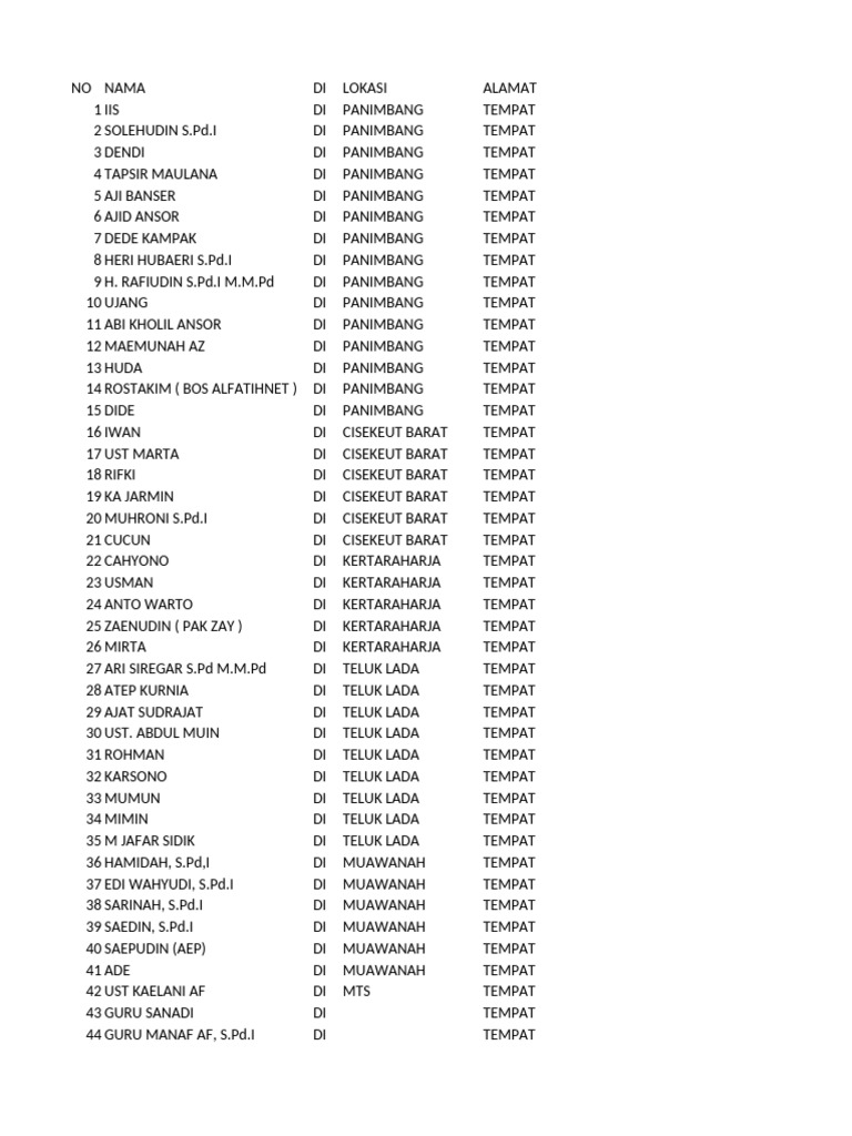 Nama Undangan | PDF