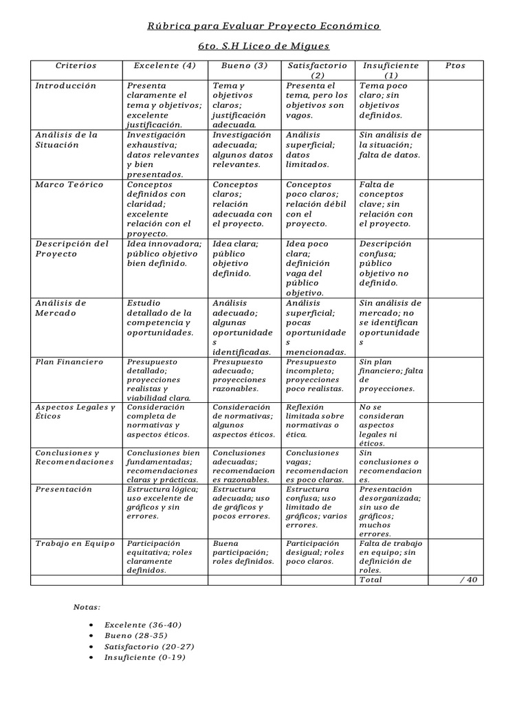Rúbrica para Evaluar Proyecto Económico | PDF