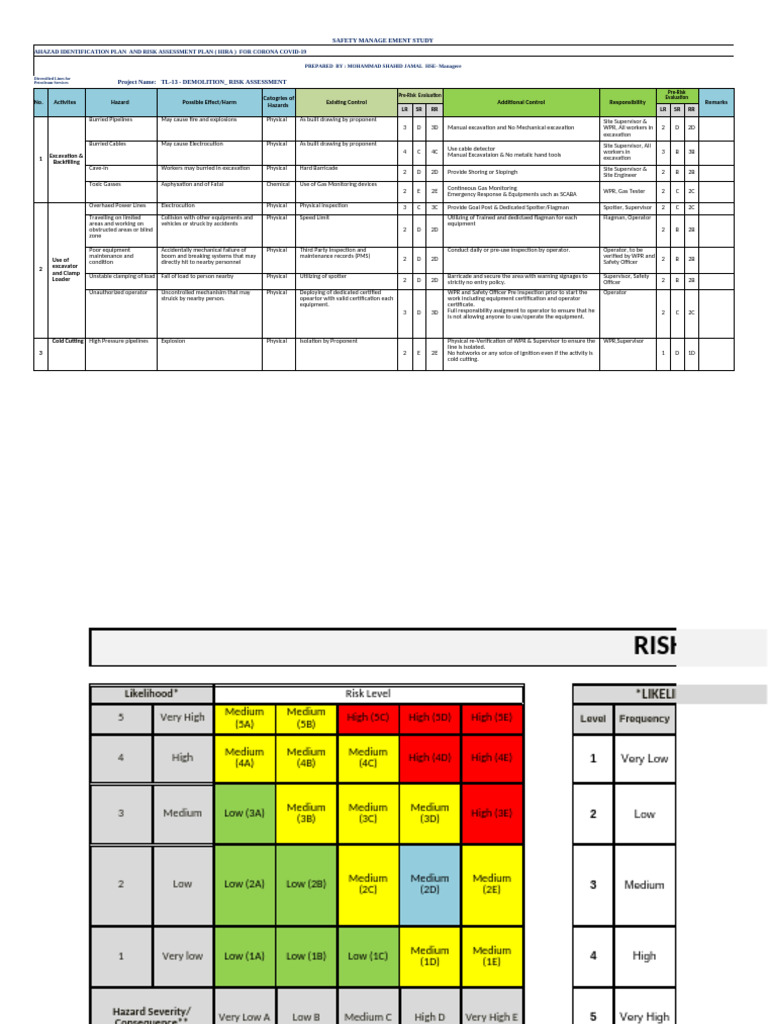 Tl-13 Risk Assessment | PDF | Hazards | Safety