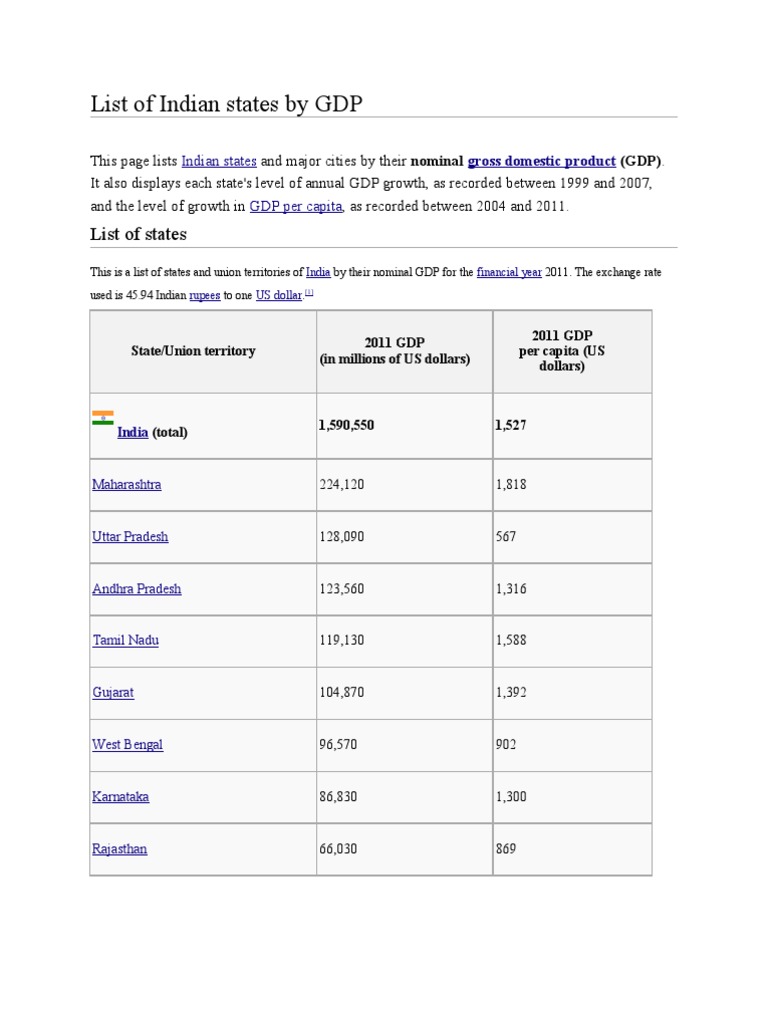List of Indian States by GDP | PDF | Social Science | Travel
