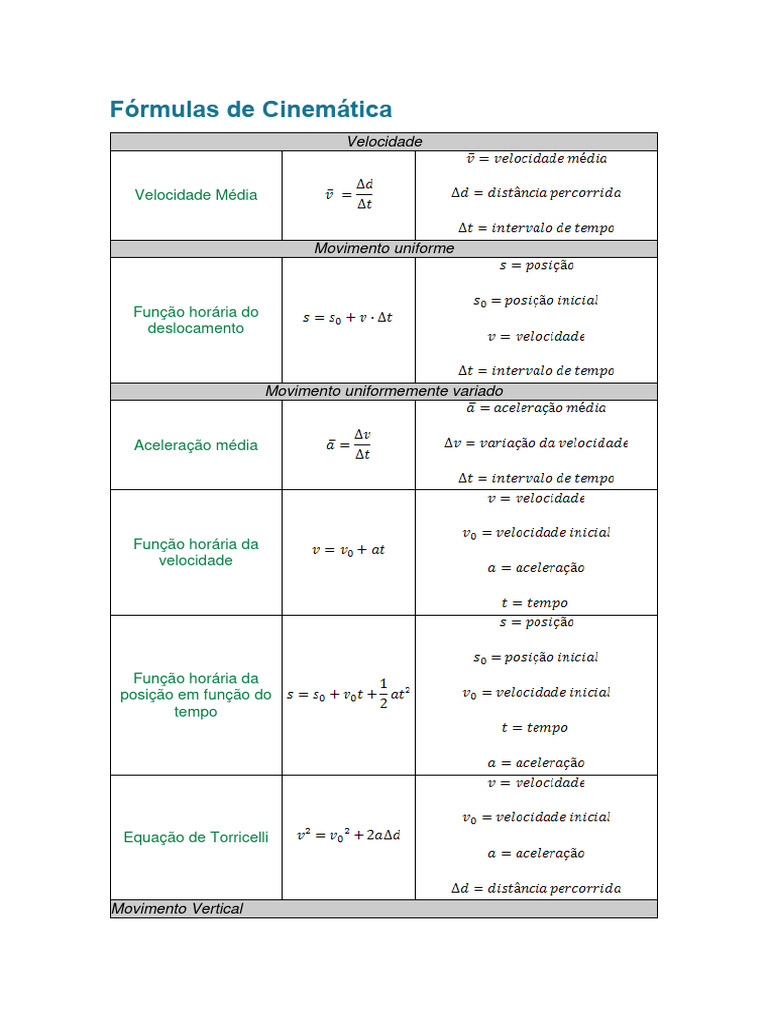 Formulas de Cinematica | PDF