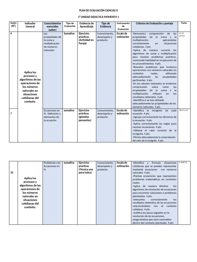 Plan de Eval. Ciencias II Ud 1_013235 | PDF | Ecuaciones | Algoritmos