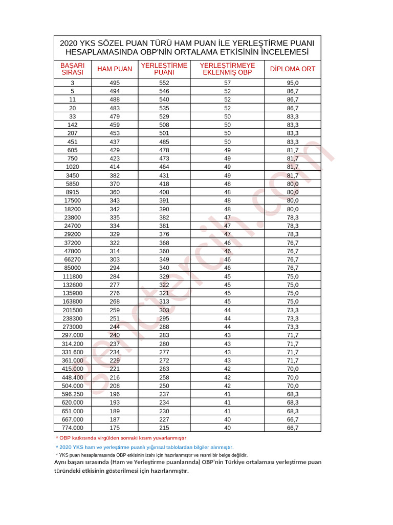Söz Obp Etki̇si̇ | PDF