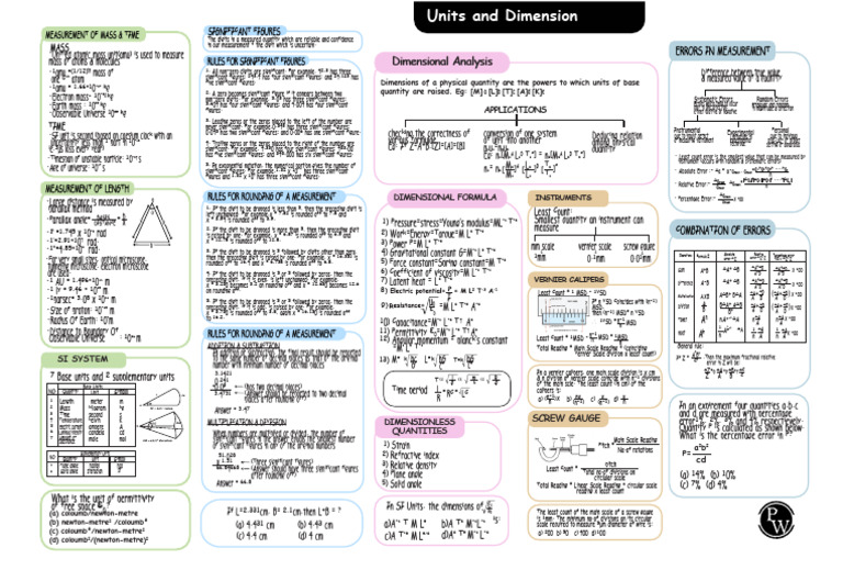 Units & Dimensions | PDF | Significant Figures | Observational Error