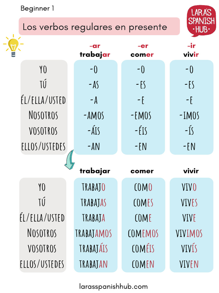 Hoja de Trabajo Verbos Regulares en Presente | PDF