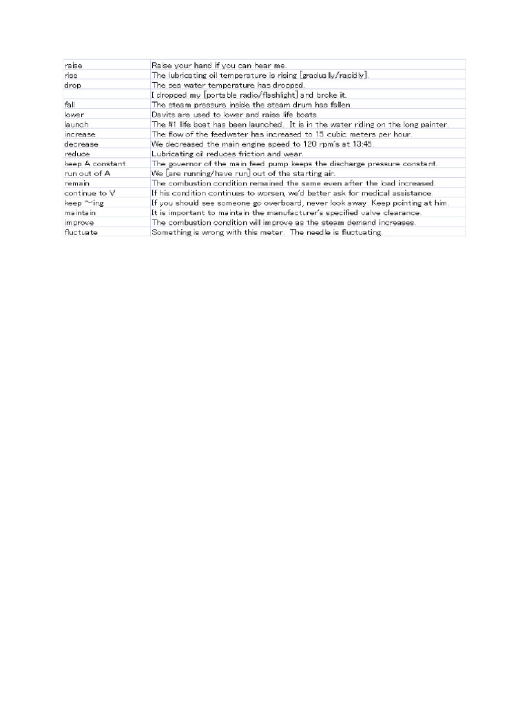 Engineering Verbs | PDF