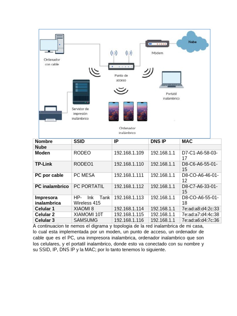 Digrama Red Inalambrica - Guia | PDF | Informática | Tecnología