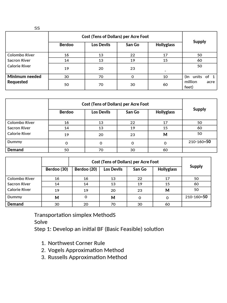 Transportation Problem Pdf Applied Mathematics Computer Programming