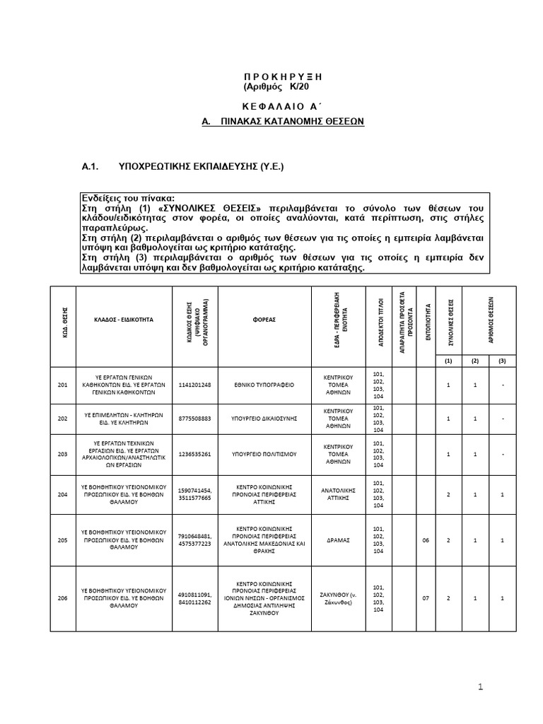7Κ-2024 ΠΙΝΑΚΑΣ ΘΕΣΕΩΝ | PDF