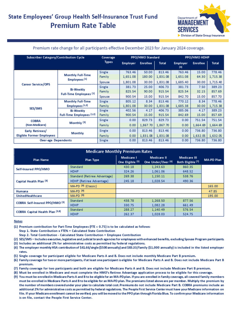 2024 Premium Rate Table Effective December 2023 For January 2024 ...