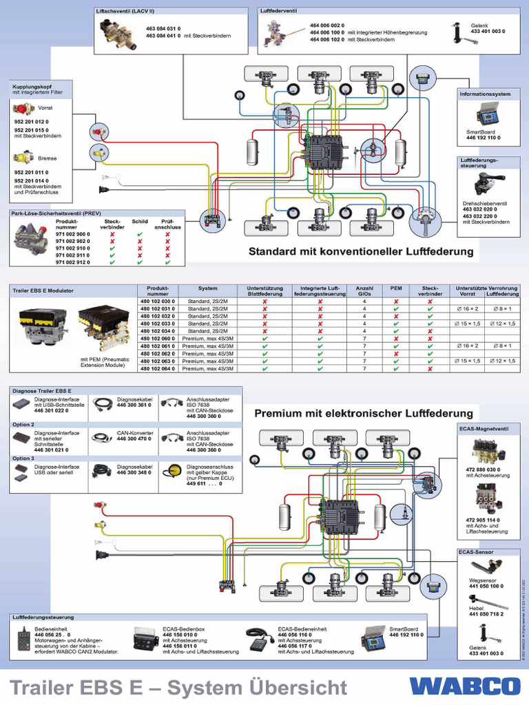 Trailer Ebs e System Ubersicht | PDF