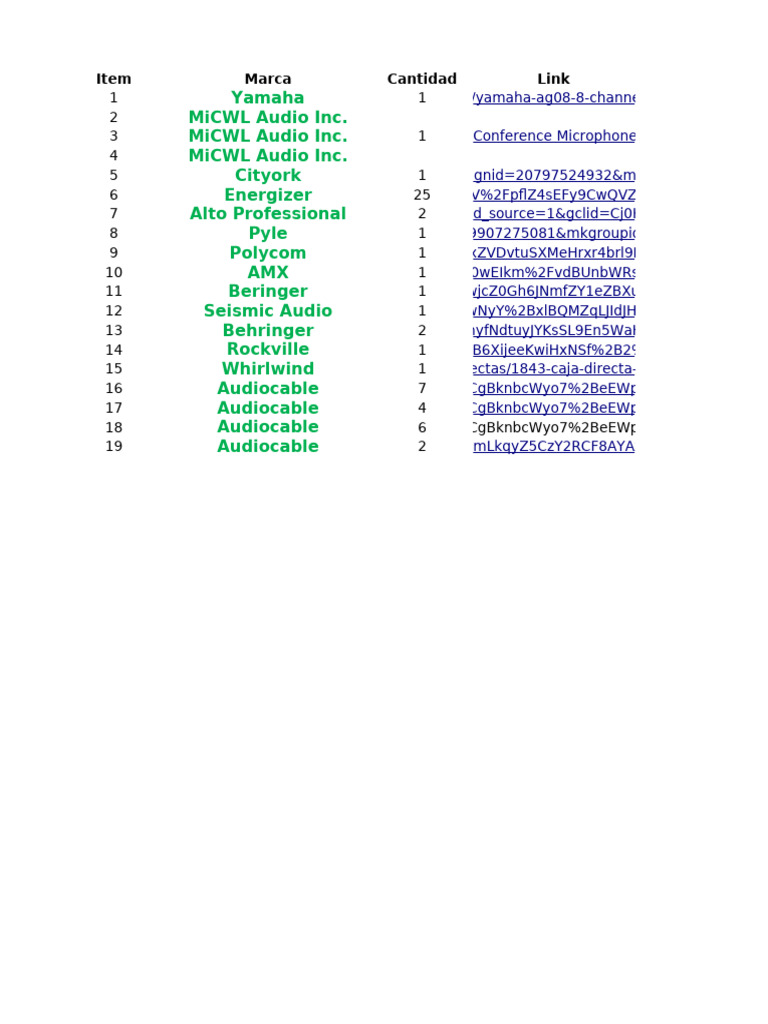 Audio Equipment Inventory List | PDF