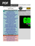 Geometry Dash Demon Progression Guide | PDF