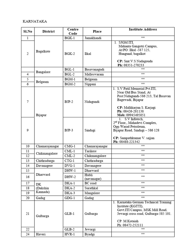BCC Centre Code Karnataka | PDF