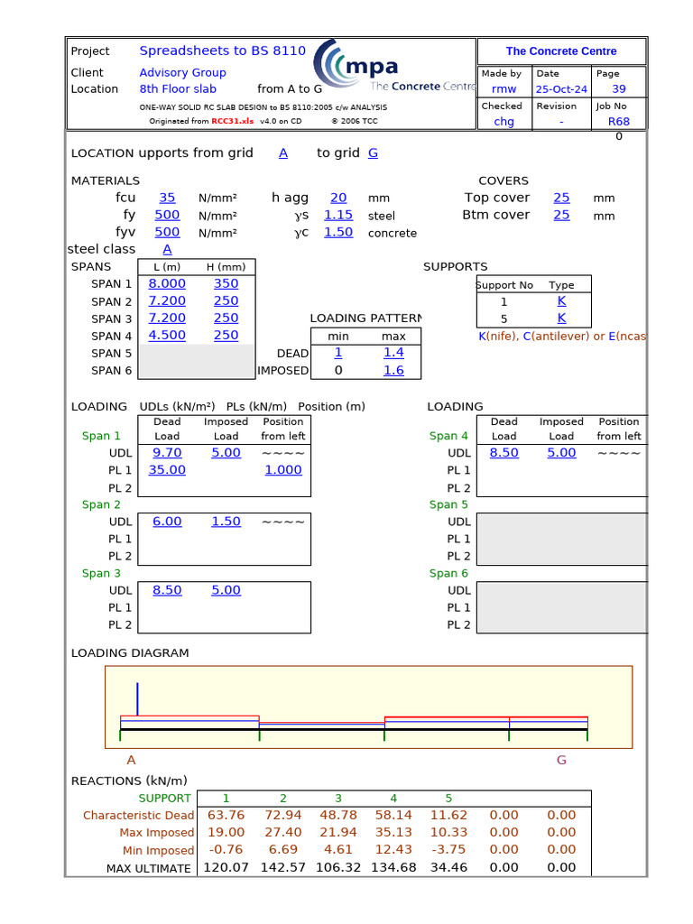 One-Way RC Slab Design BS 8110 Analysis | PDF | Applied And ...