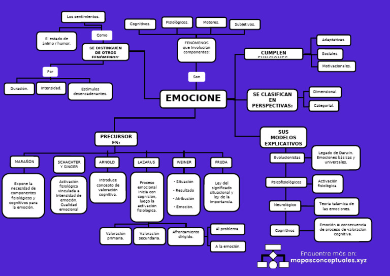 Mapa Conceptual de Las Emociones 2 | PDF | Las emociones | Cognición