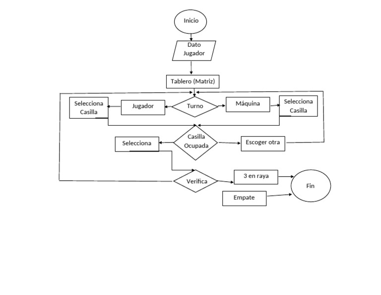 Diagram As | PDF