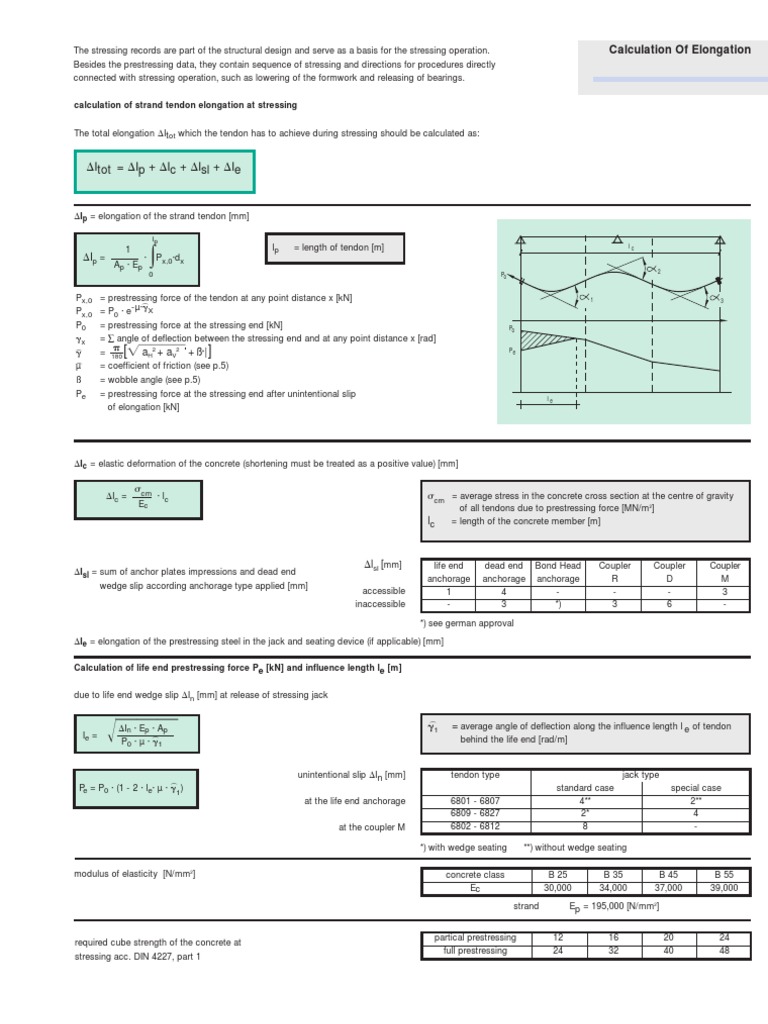 Calculation of Strand Elongation | PDF | Prestressed Concrete ...