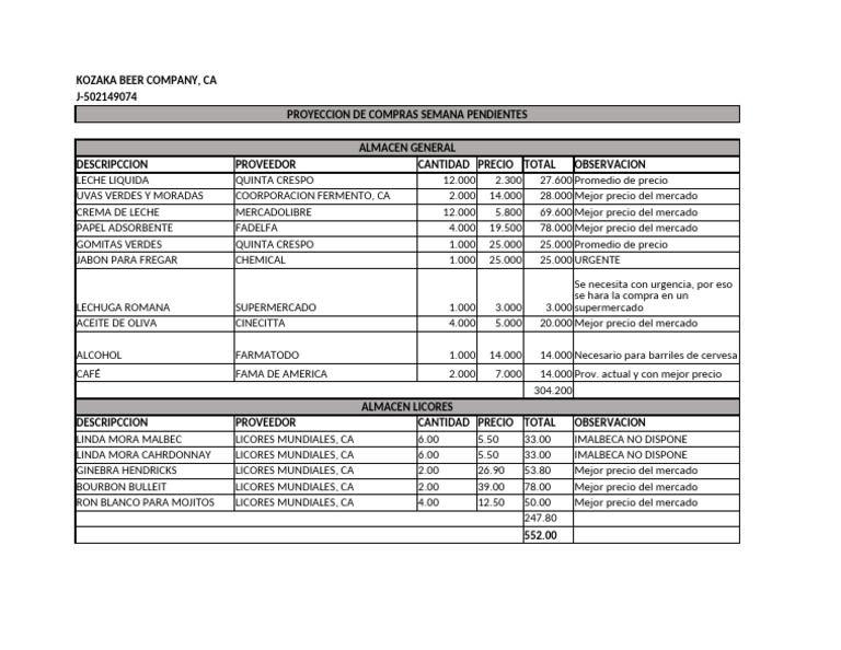 PROYECION DE COMPRAS | PDF