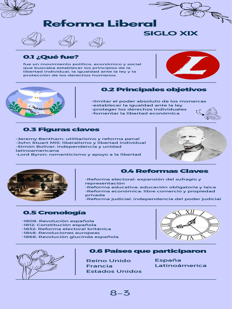 Infografía Sociales Reformas Liberales - 20241021 - 014242 - 0000 | PDF