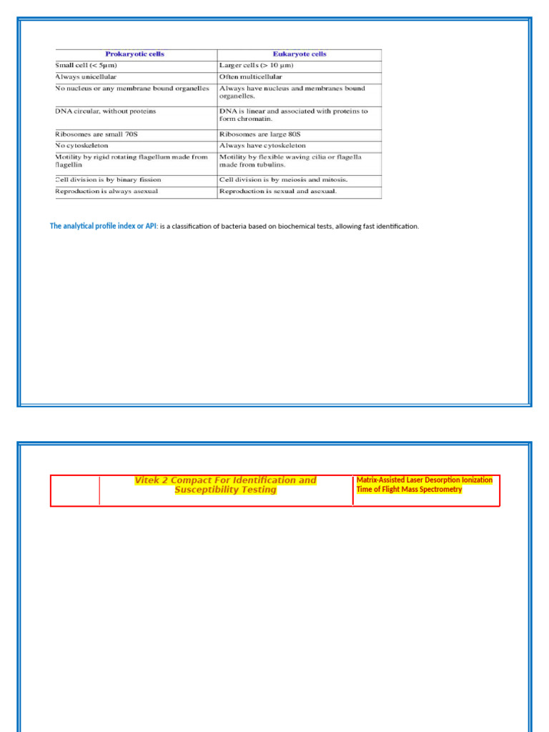 The Analytical Profile Index or API | PDF | Biochemistry | Chemistry