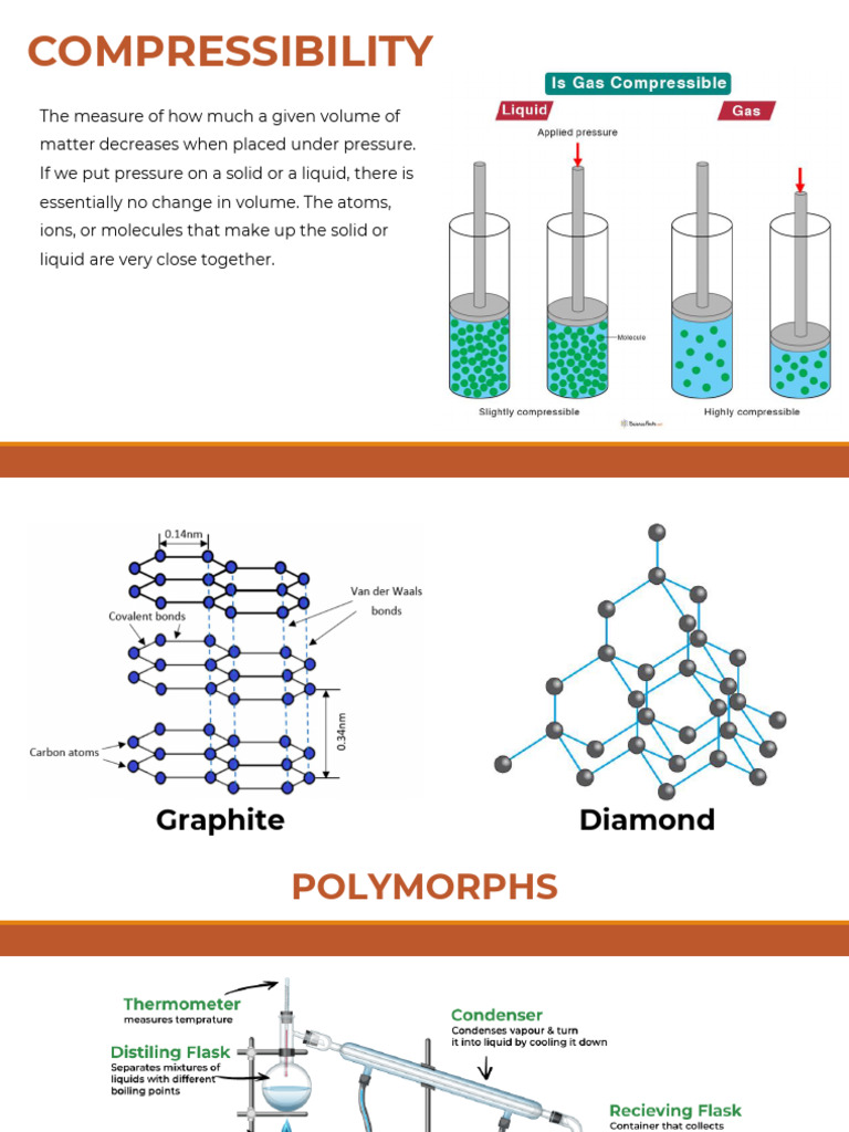 Understanding Compressibility and States of Matter | PDF