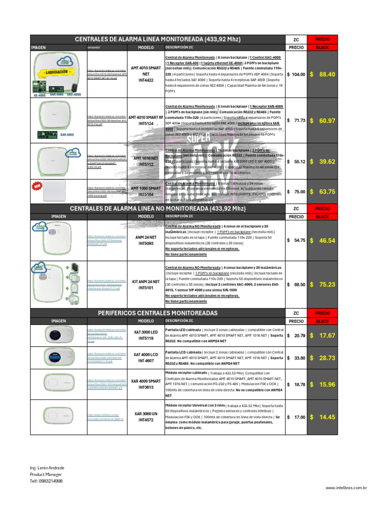 Black - Friday (Version 2) | PDF | Protocolos de capa física | Informática