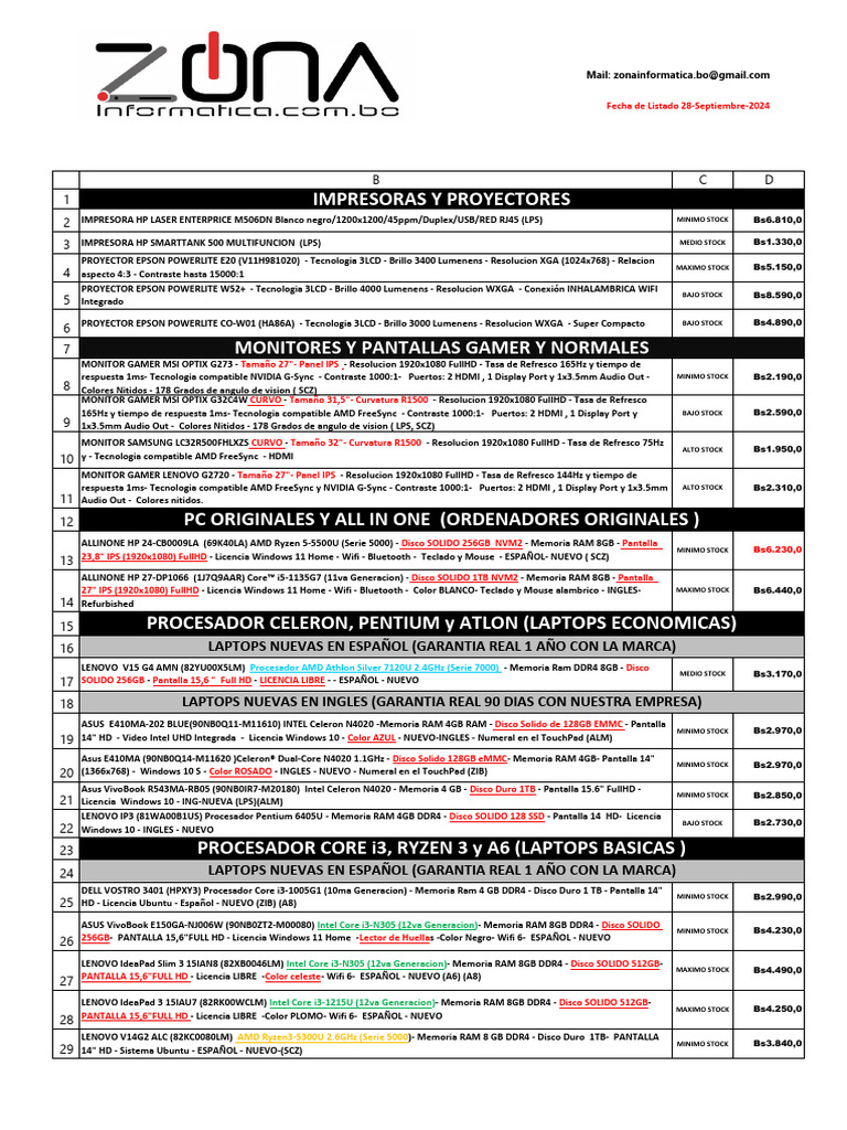 Listado Zona Cliente Final 28-9-24 | PDF | Microprocesador | Unidad de estado sólido