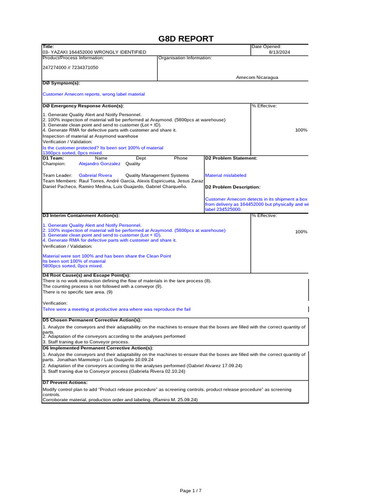 8ds Yazaki 266870000 Wrong Labeled Material | PDF