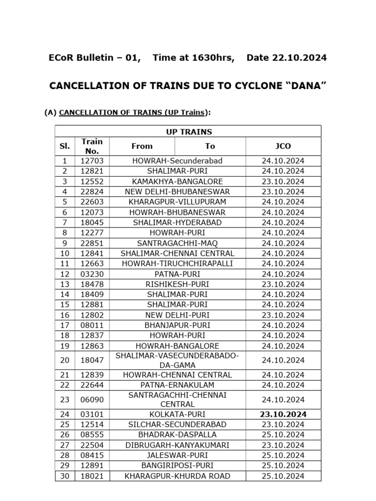 ECoR Cyclone Bulletin 1 | PDF