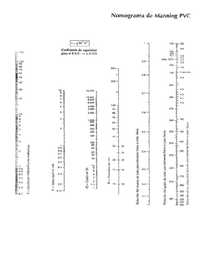 Nomograma de Manning (N 0.009) | PDF