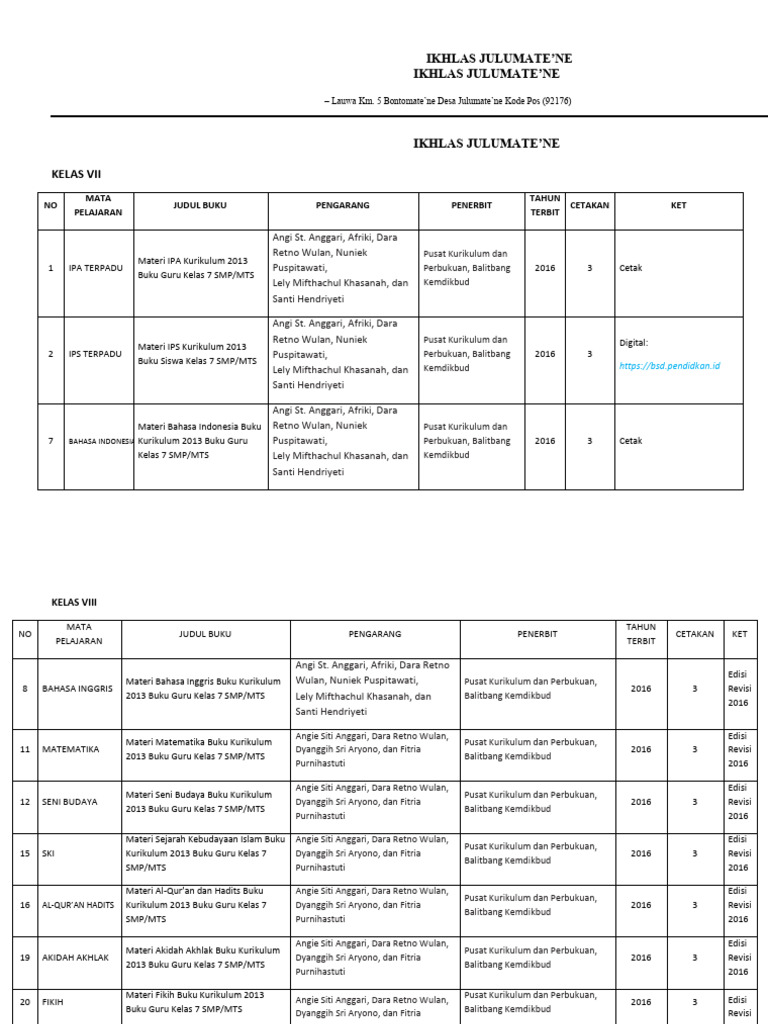 D.1 DAFTAR BUKU TEKS DAN BACAAN - Salin | PDF