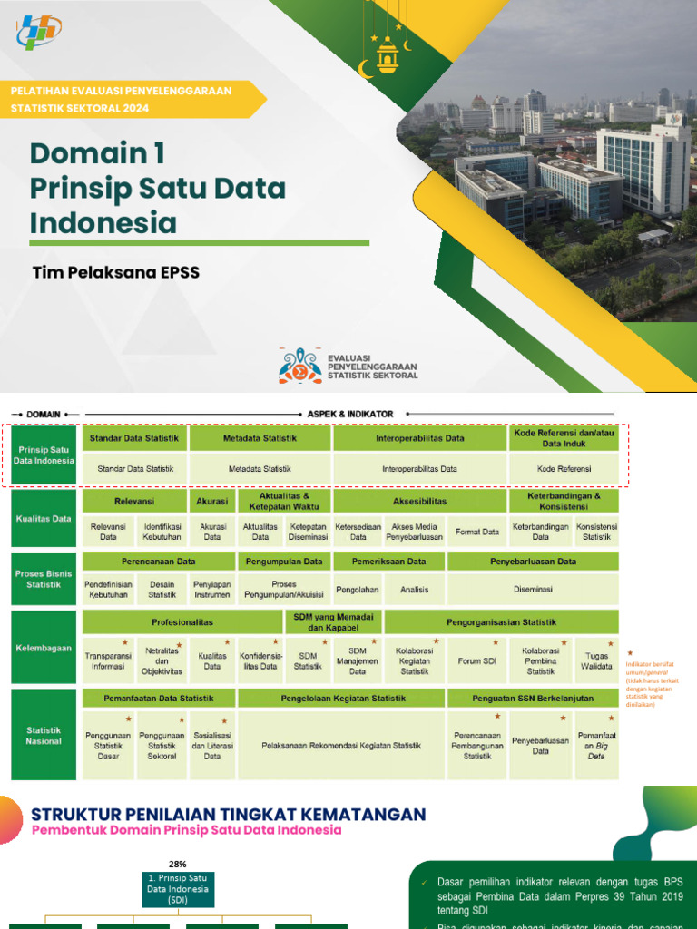 Domain 1 Prinsip SDI | PDF | Bisnis | Komputer