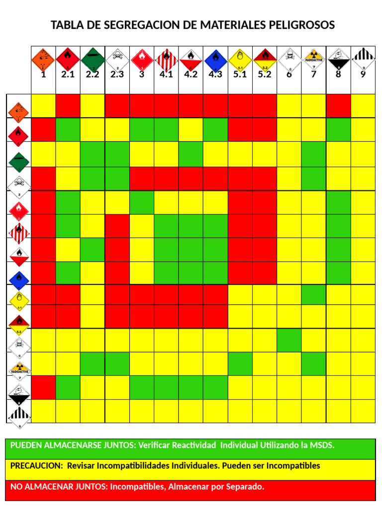 Tabla de Segregacion | PDF