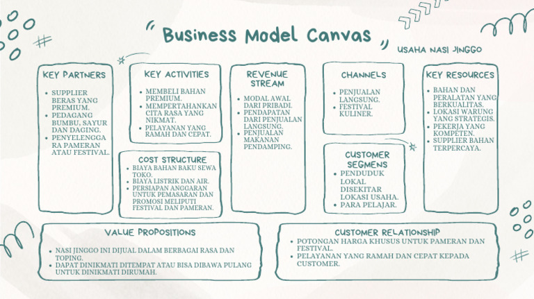 Green Grid Business Model Canvas Brainstorm | PDF