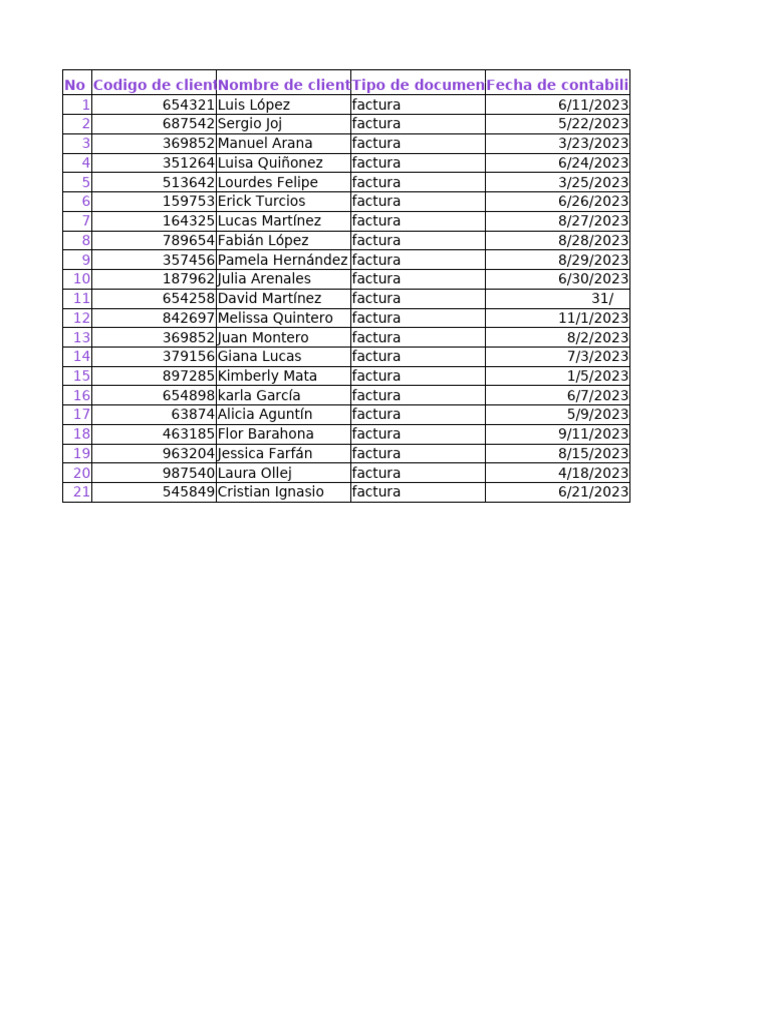 Tabla Ejercicio Excel | PDF