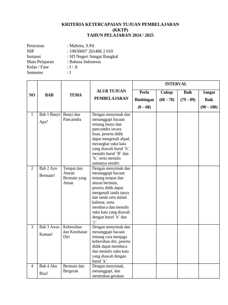 KKTP 1 B.indo Kelas 1 | PDF