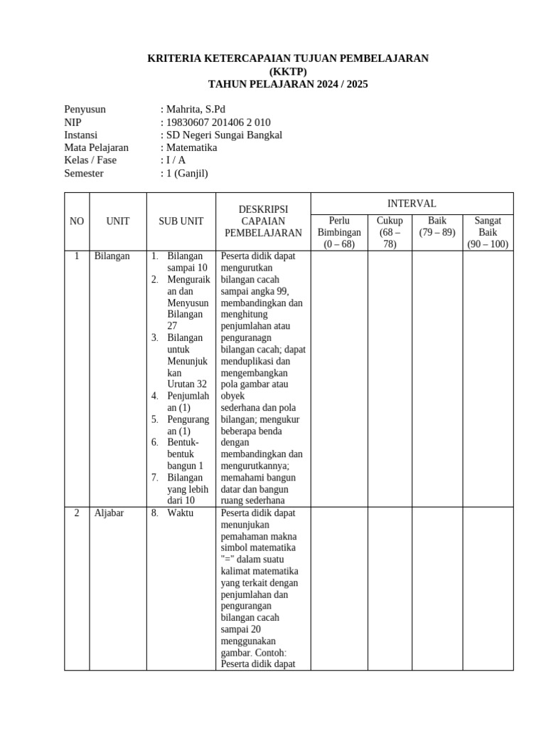 KKTP MTK Kelas 1 | PDF