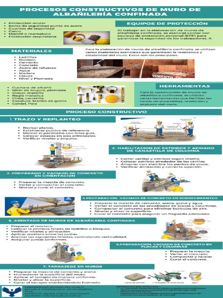 Proceso Constructivo de Muros de Albañileria Confinada | PDF