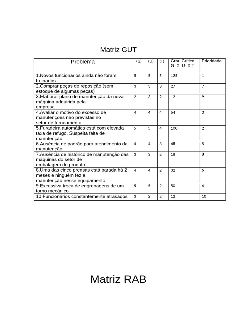 Matriz GUT | PDF