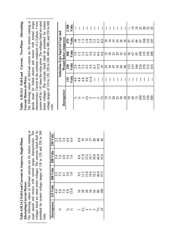 Full-Load Current AC Motors 1 & 2 Phase | PDF