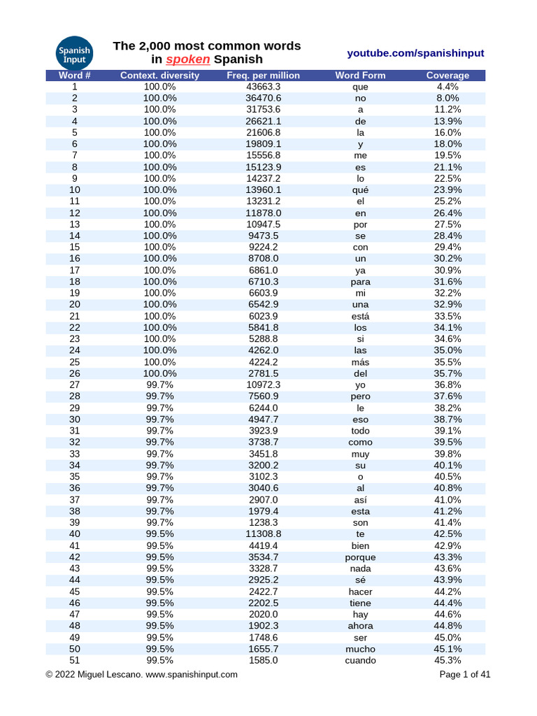 Spanish Input 2K | PDF