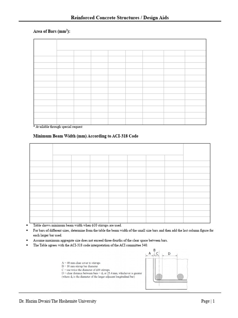 Design Aids | PDF | Beam (Structure) | Civil Engineering