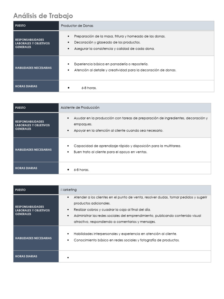 IC-Simple-Job-Analysis-Form-9277_WORD_ES | PDF