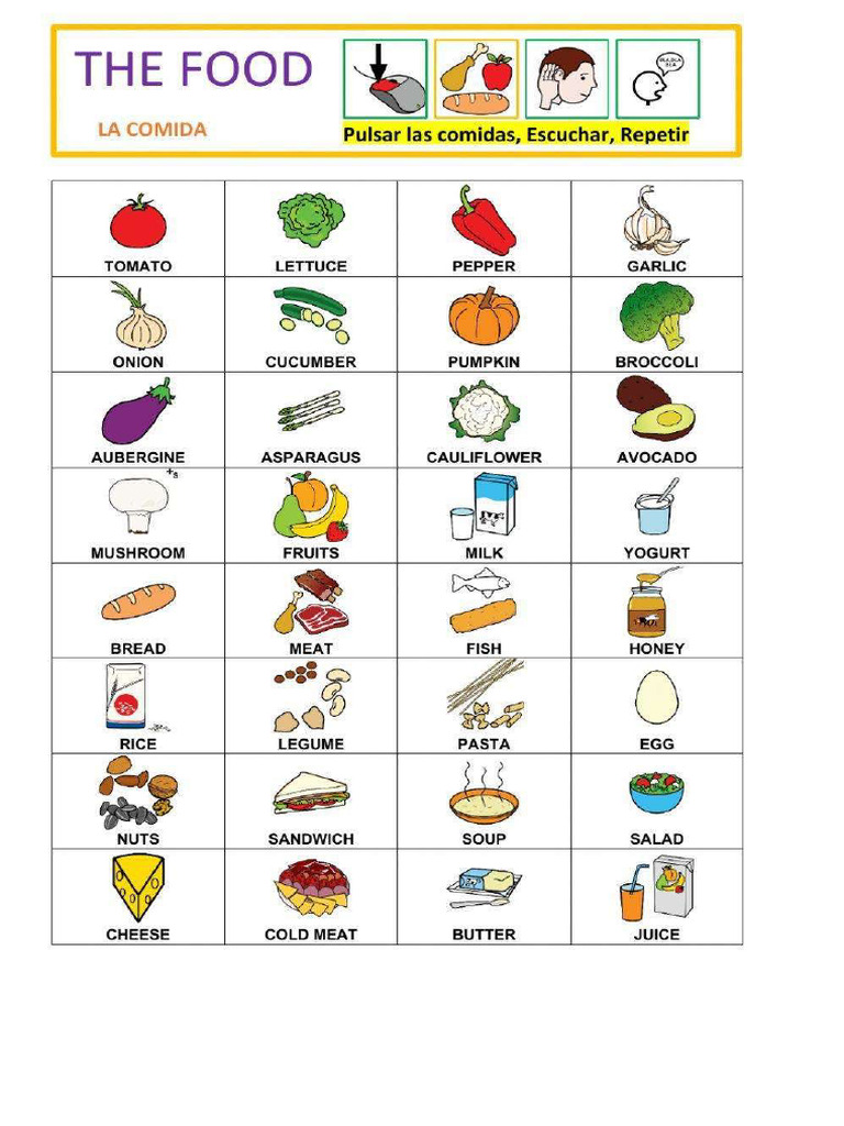 Como Aprender Vocabulario de Comida en Ingles 1 | PDF