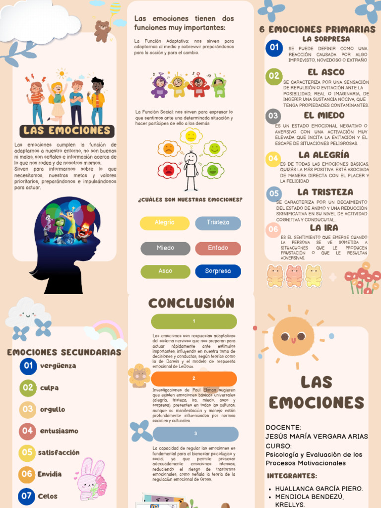 Triptico de Las Emociones | PDF | Las emociones | Asco