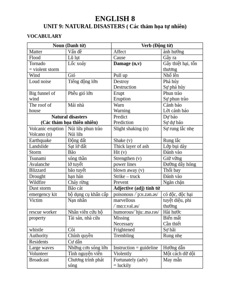 English 8: UNIT 9: NATURAL DISASTERS (Các thảm họa tự nhiên) | PDF