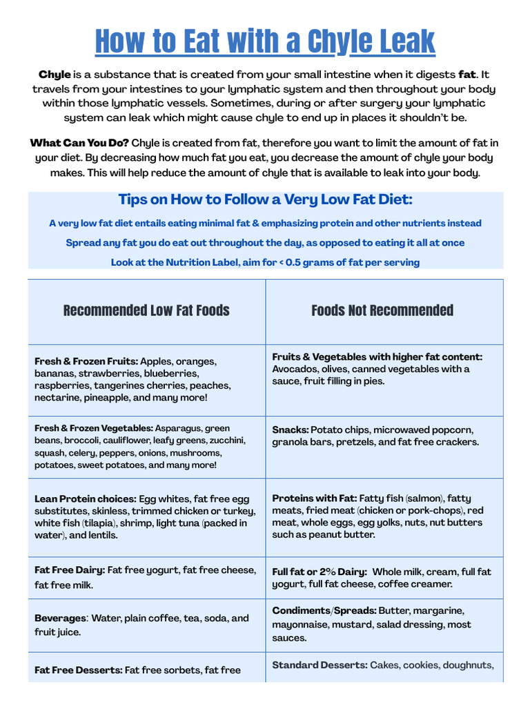 How To Eat With A Chyle Leak | PDF | Fat | Lymphatic System