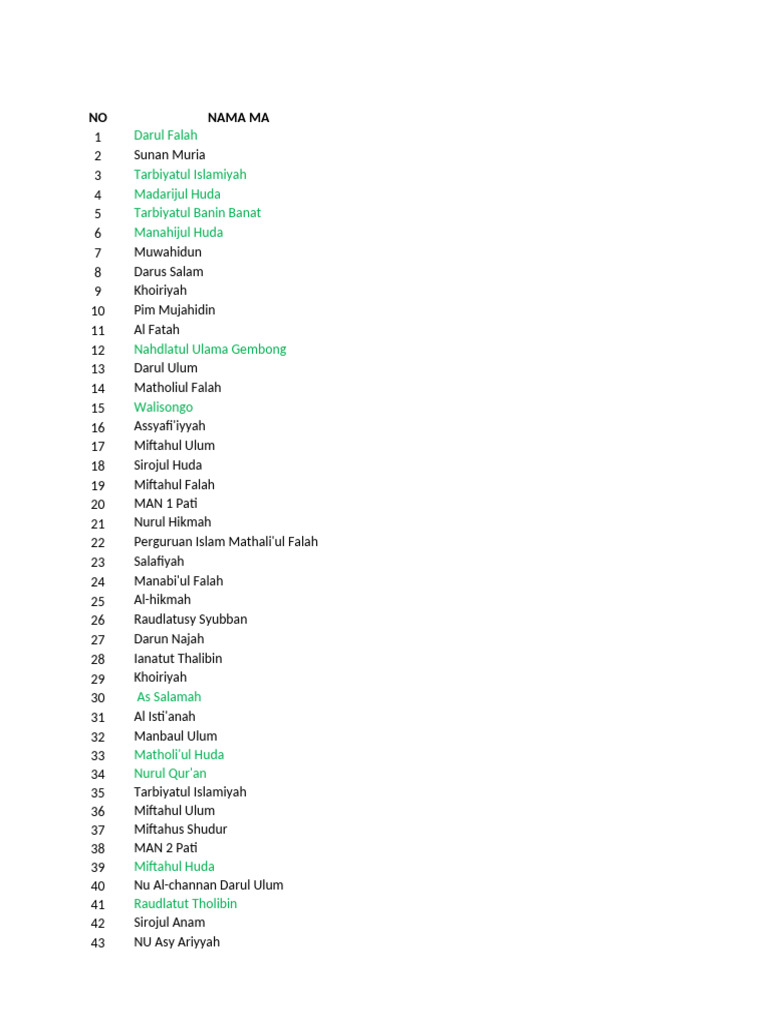 Data MA Sekabupaten Pati | PDF